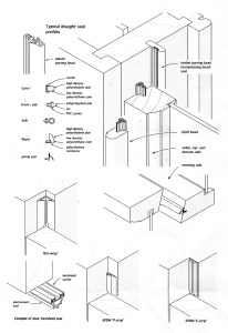 Maintaining windows – Wooden Window Repair